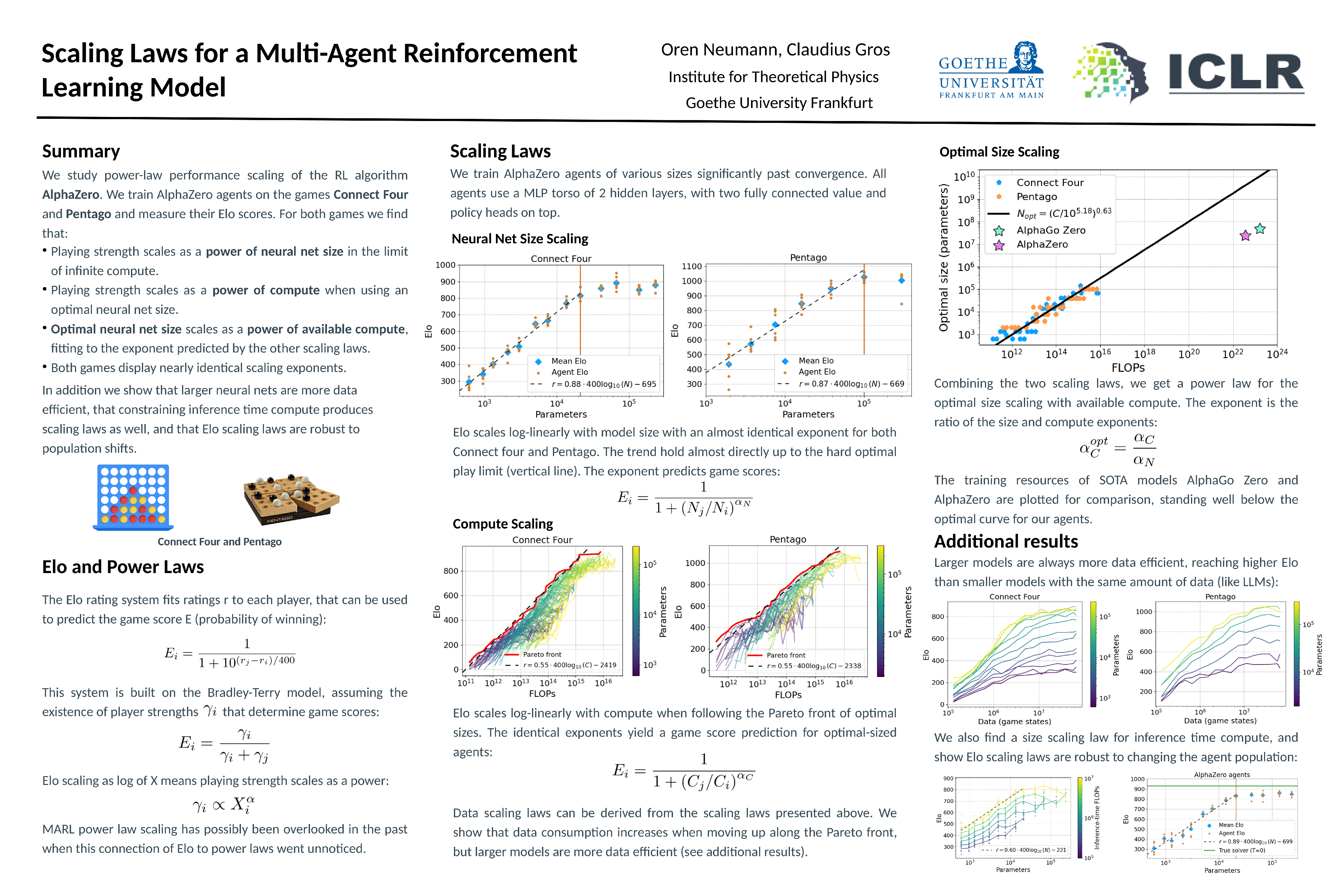 ICLR Poster Scaling Laws for a Multi-Agent Reinforcement Learning Model